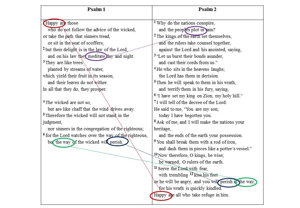 Journeying through the Psalms – PsalterMark