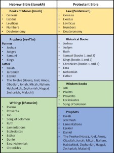 H is for Hebrew Bible – PsalterMark
